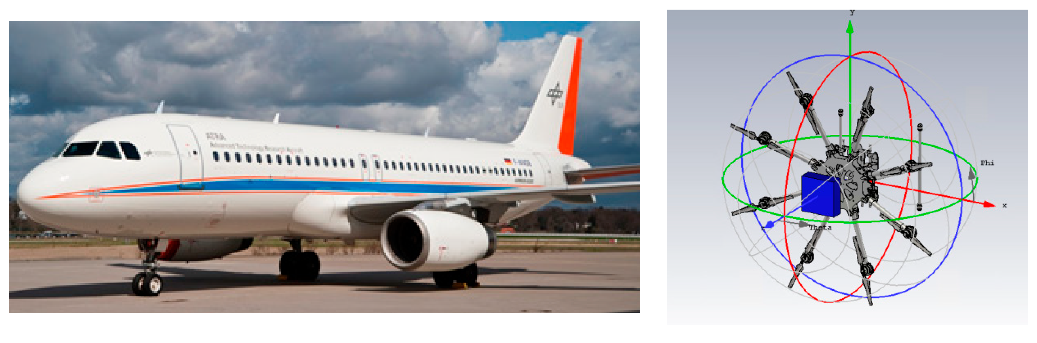 A Miniaturized Multiband Antenna Array for Robust Navigation in Aerial ...