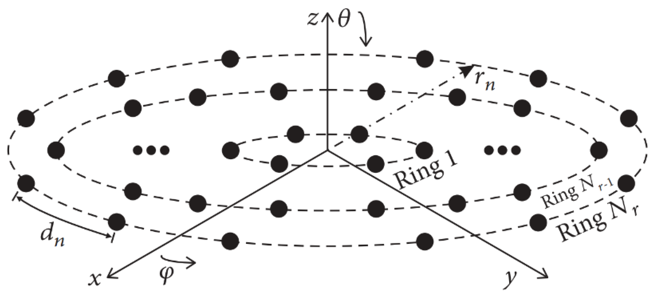 Non-Uniform Concentric Rings Design for Ultra-Wideband Arrays