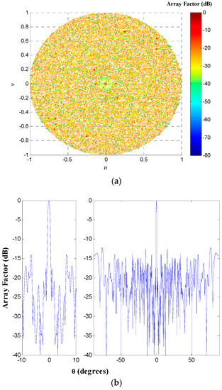 Non-Uniform Concentric Rings Design for Ultra-Wideband Arrays