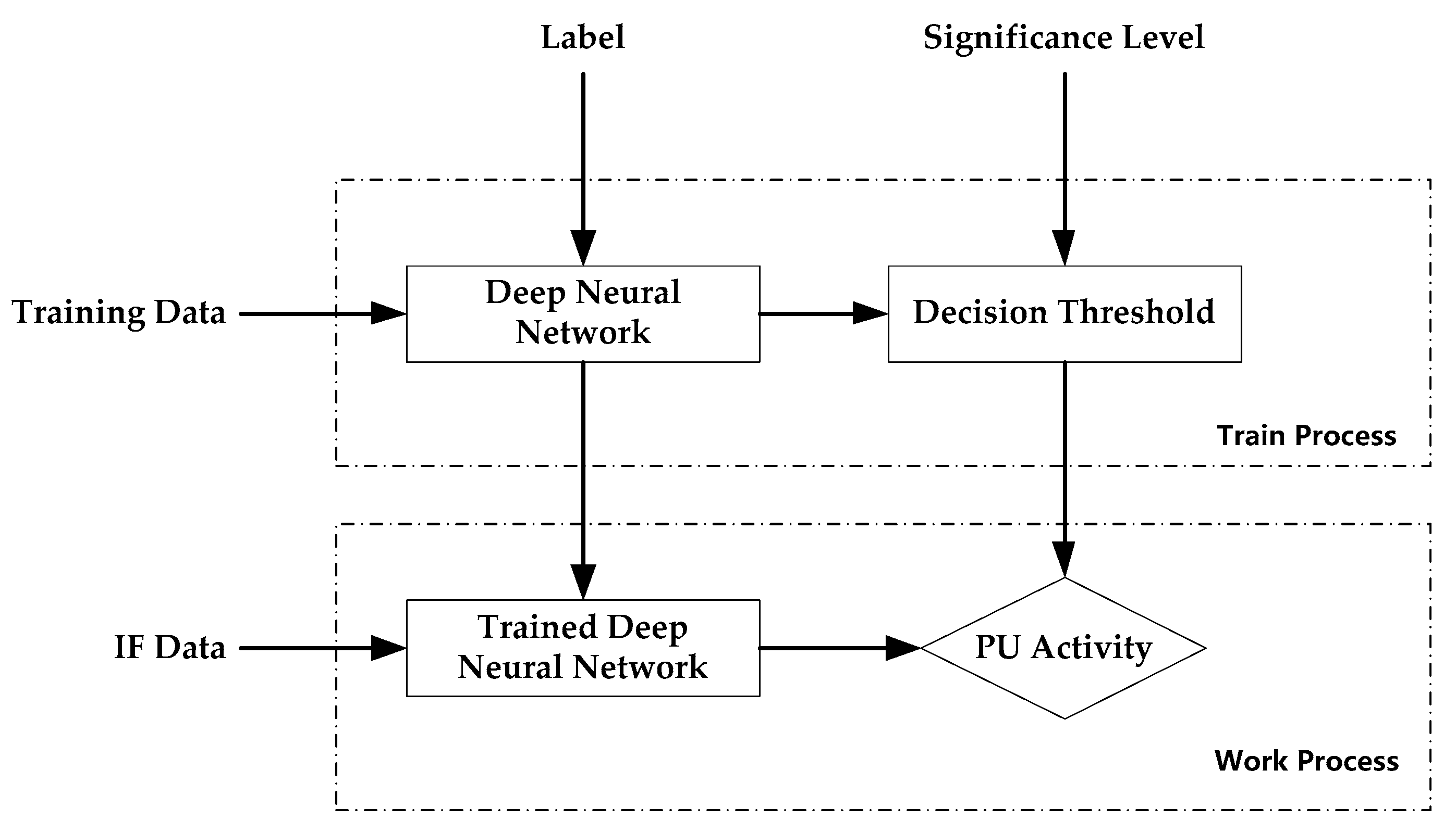 Sensors | Free Full-Text | A Blind Spectrum Sensing Method Based on ...