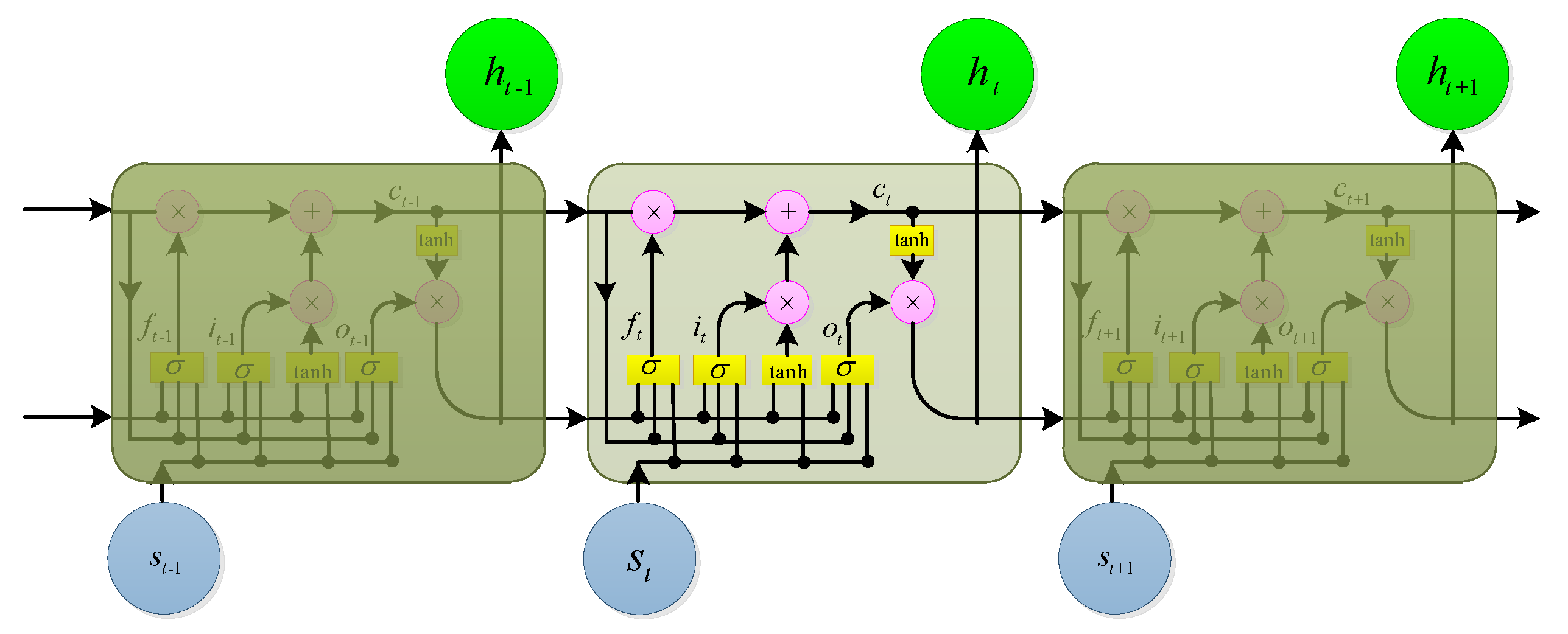 A Blind Spectrum Sensing Method Based on Deep Learning