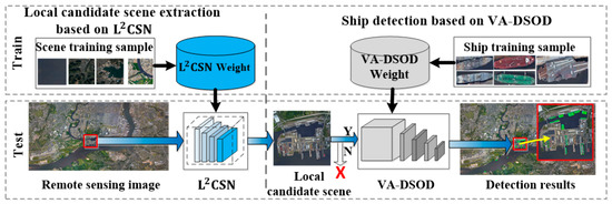 Ship Detection for Optical Remote Sensing Images Based on Visual ...