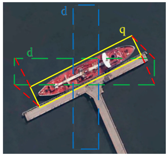 Sensors Free Full Text Ship Detection For Optical Remote Sensing