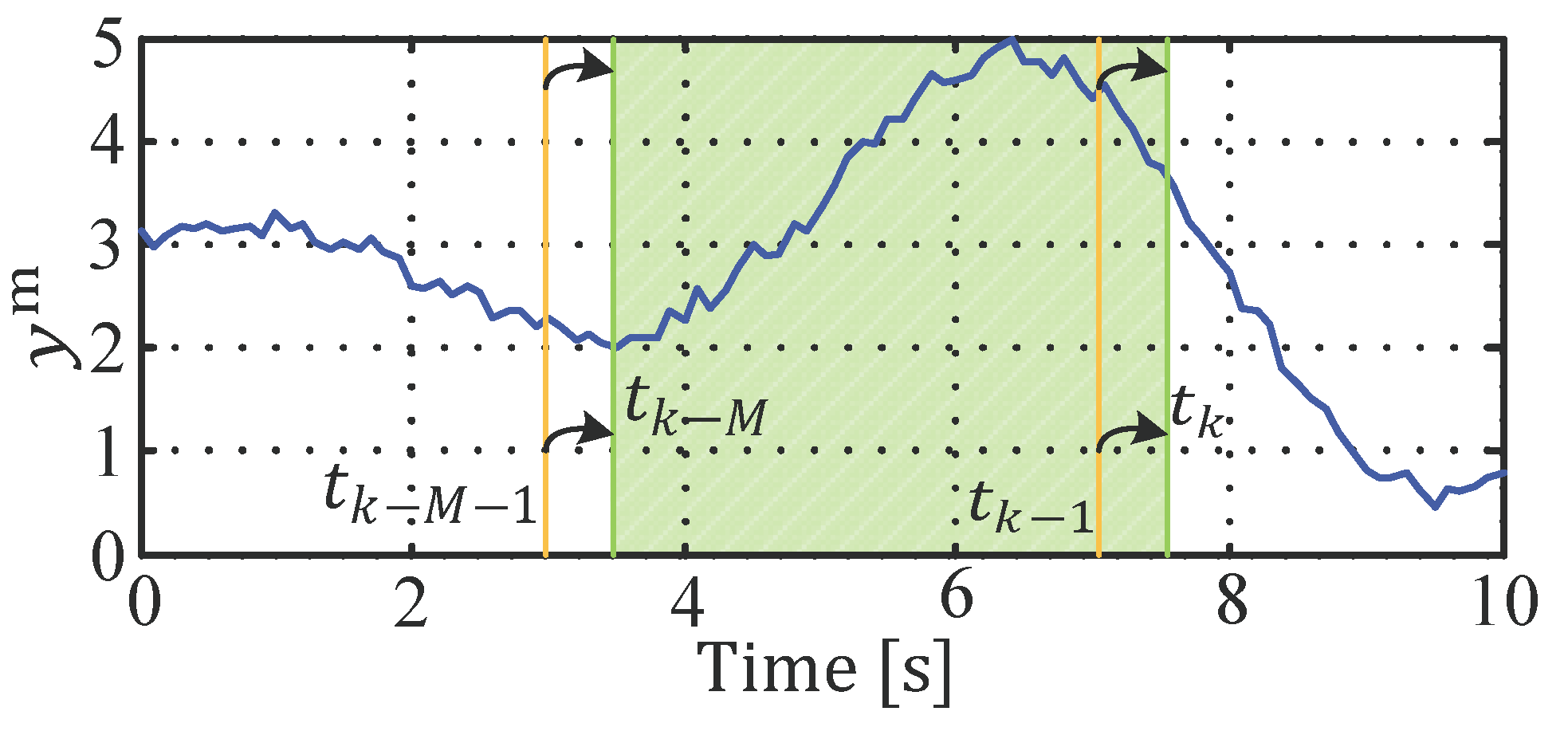 Nonlinear Constrained Moving Horizon Estimation Applied to Vehicle Position Estimation