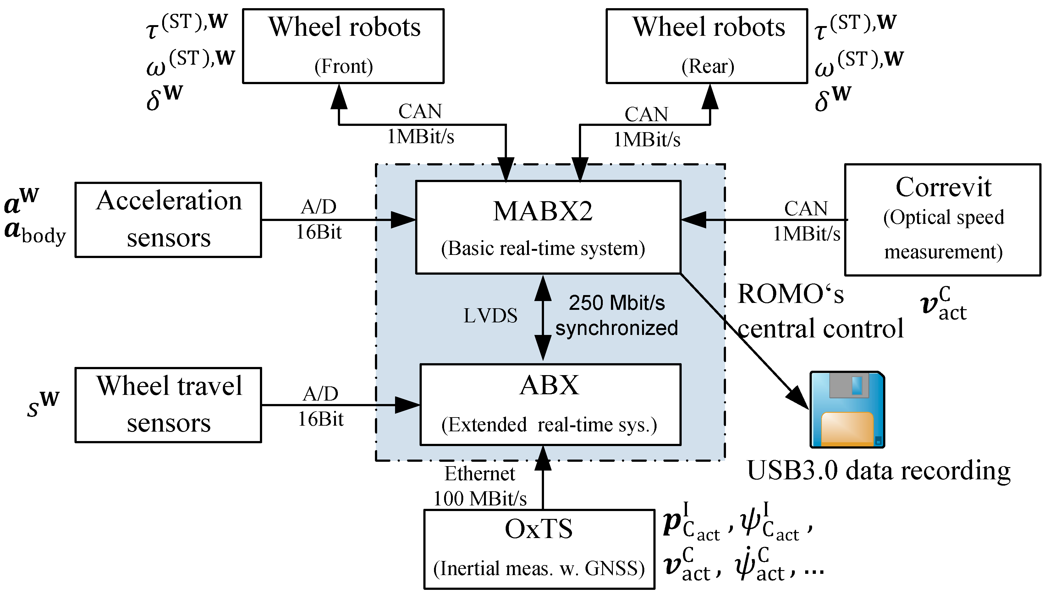Nonlinear Constrained Moving Horizon Estimation Applied To Vehicle Position Estimation