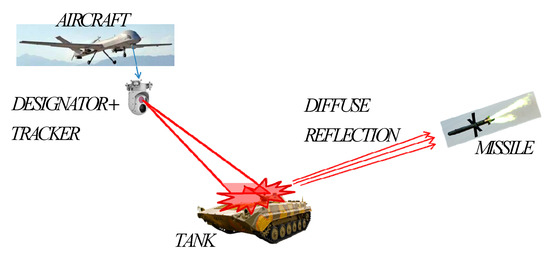 Improve the Detection Range of Semi-Active Laser Guidance System by ...