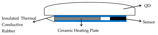 Improve the Detection Range of Semi-Active Laser Guidance System by ...