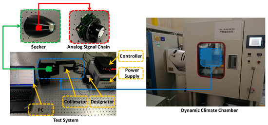 Improve the Detection Range of Semi-Active Laser Guidance System by ...