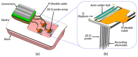Ultracompact Multielectrode Array for Neurological Monitoring