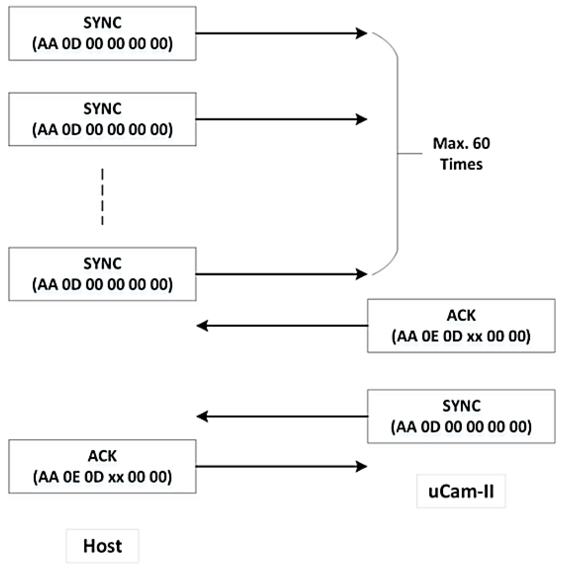 Block Compressive Sensing (BCS) Based Low Complexity, Energy Efficient Visual Sensor Platform ...