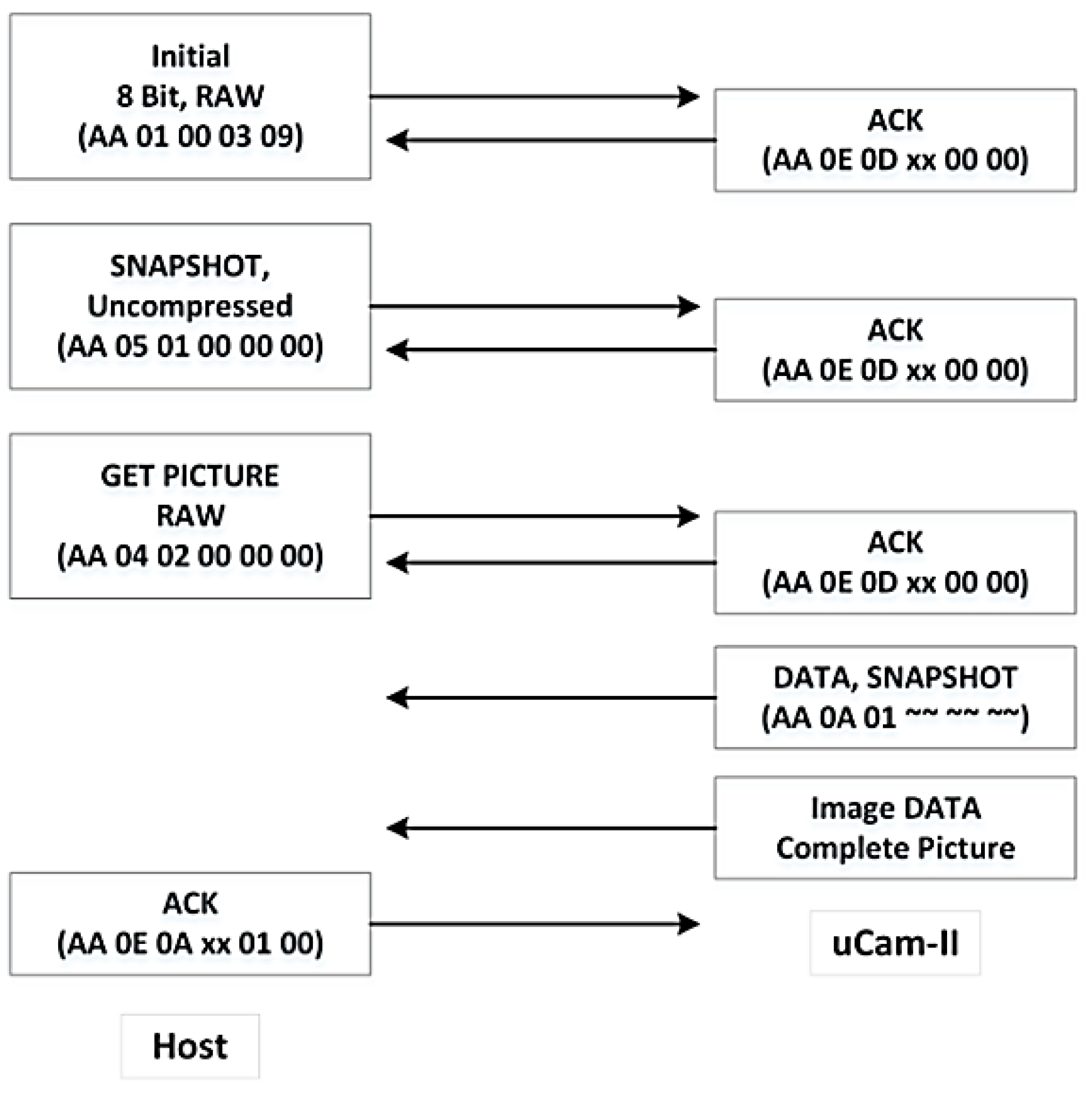 Block Compressive Sensing (BCS) Based Low Complexity, Energy Efficient Visual Sensor Platform ...