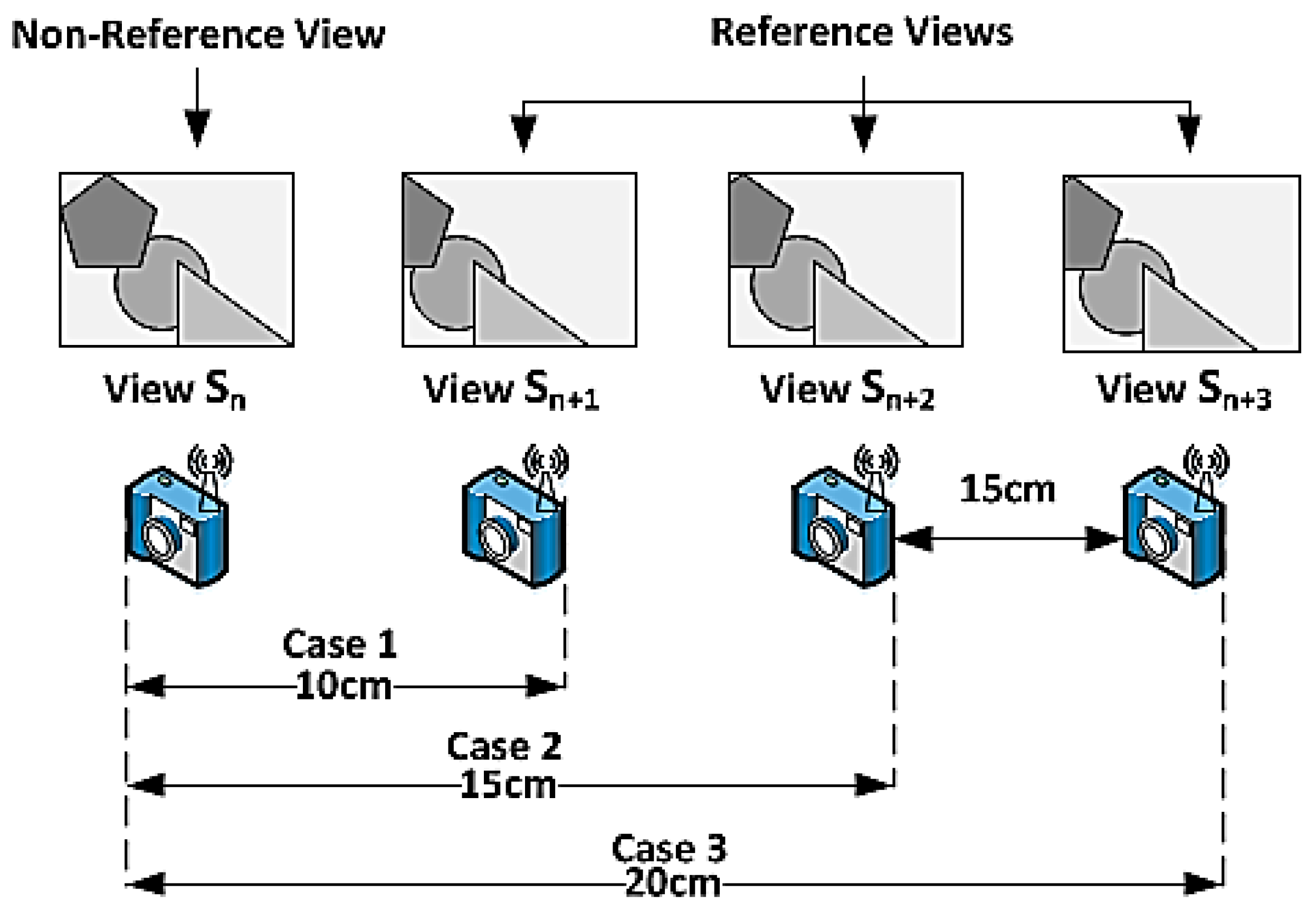 Block Compressive Sensing (BCS) Based Low Complexity, Energy Efficient Visual Sensor Platform ...