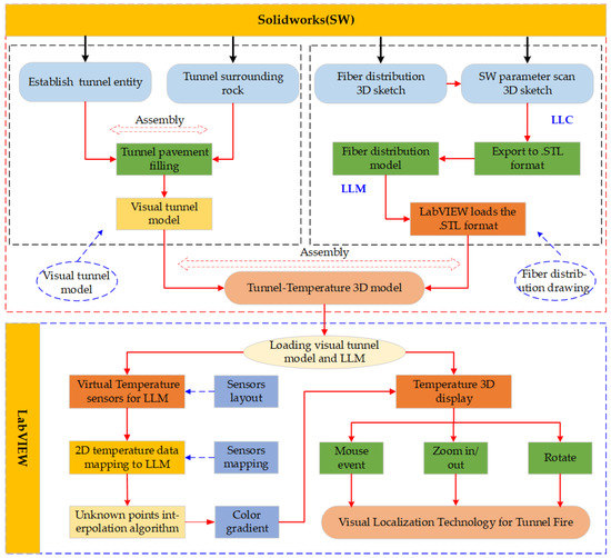 Raman Distributed Temperature Sensor with Optical Dynamic Difference ...