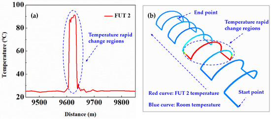 Raman Distributed Temperature Sensor with Optical Dynamic Difference ...