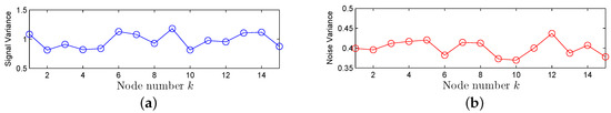 A Robust Diffusion Minimum Kernel Risk-Sensitive Loss Algorithm over Multitask Sensor Networks