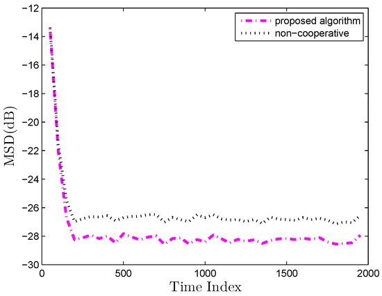 A Robust Diffusion Minimum Kernel Risk-Sensitive Loss Algorithm over Multitask Sensor Networks