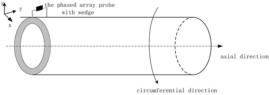 Acoustic Field of a Linear Phased Array: A Simulation Study of ...