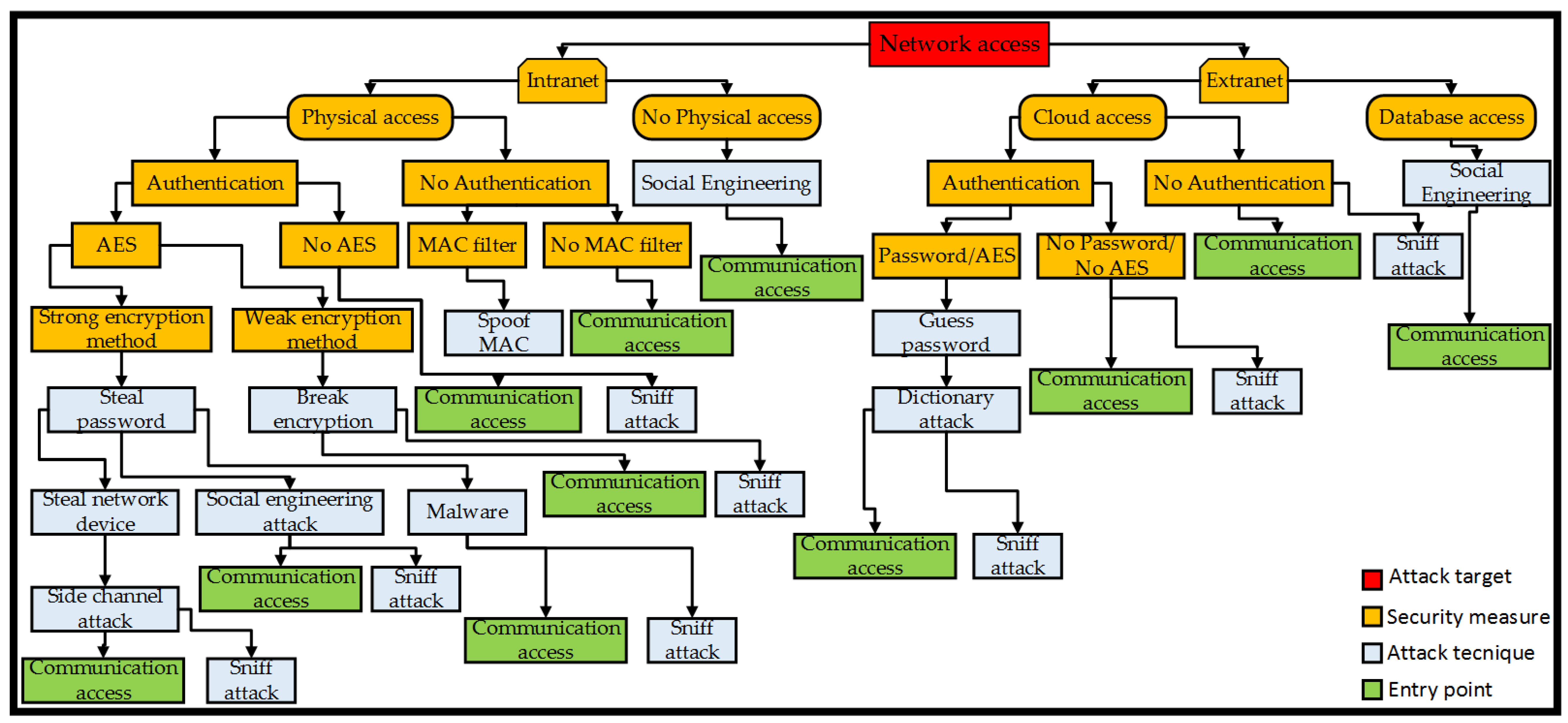 A Design Approach to IoT Endpoint Security for Production Machinery ...
