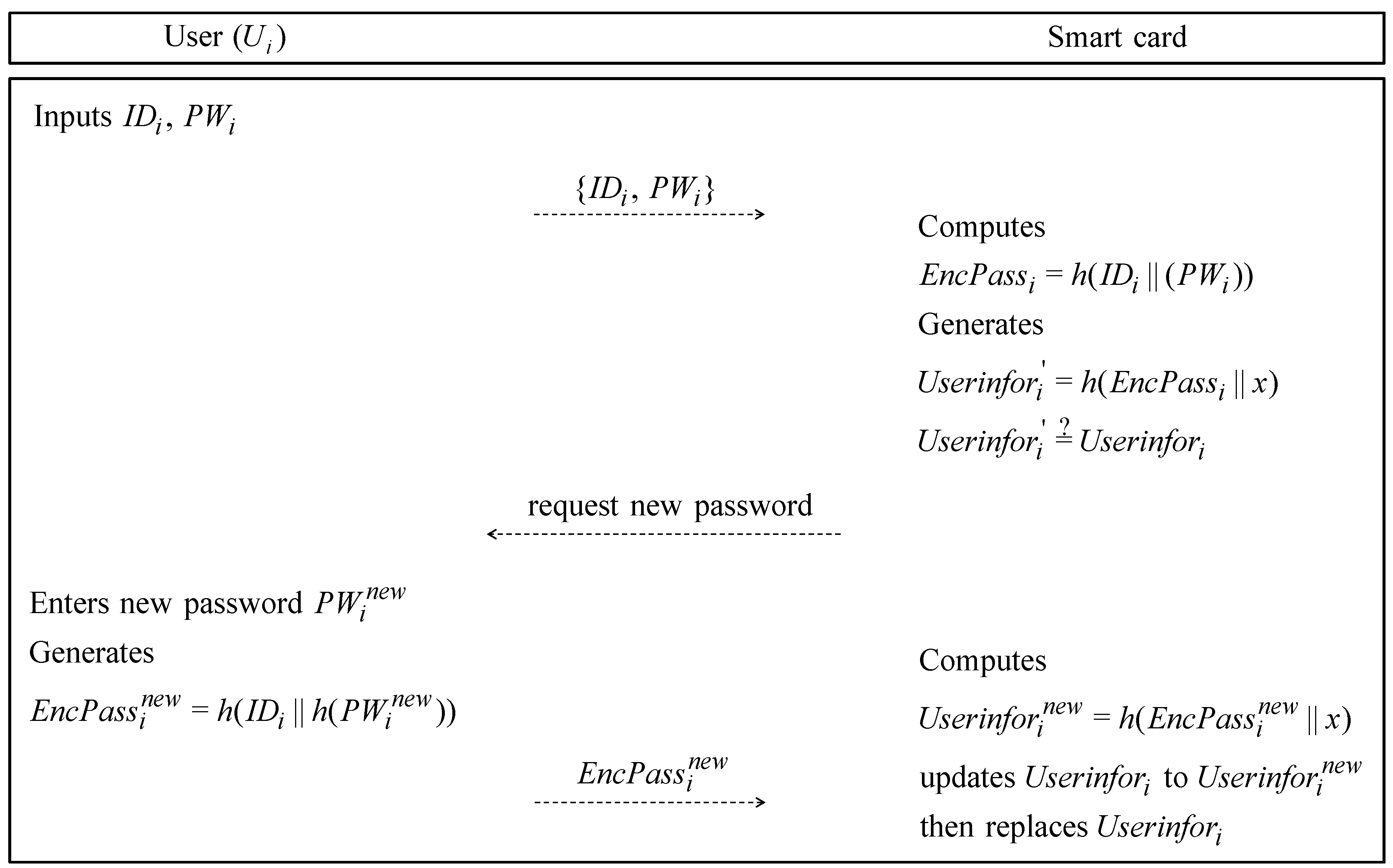 Secure Three-Factor Authentication Protocol for Multi-Gateway IoT Environments