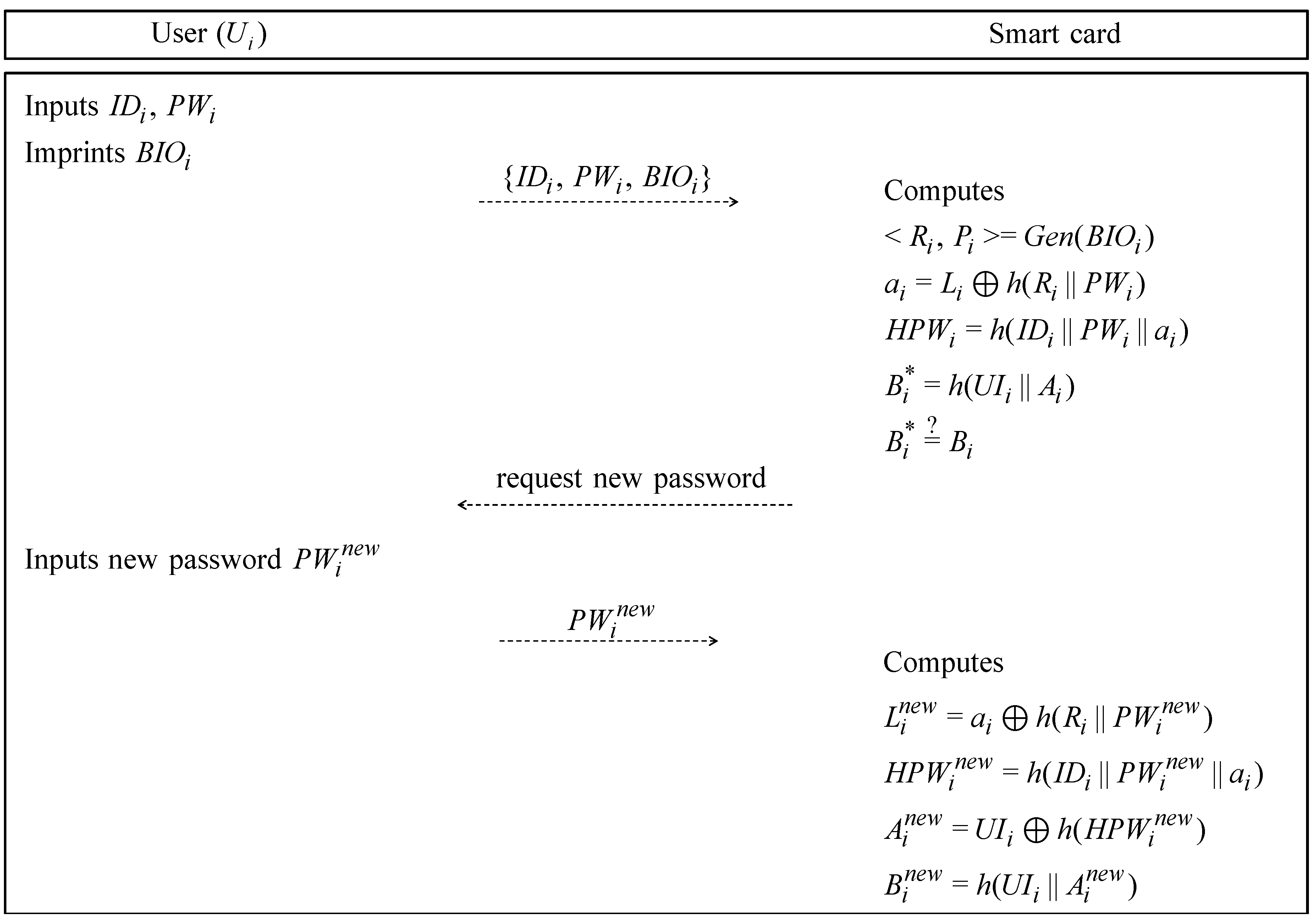 Secure Three-Factor Authentication Protocol for Multi-Gateway IoT Environments