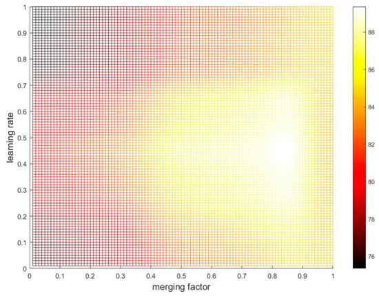 Parallel Correlation Filters for Real-Time Visual Tracking