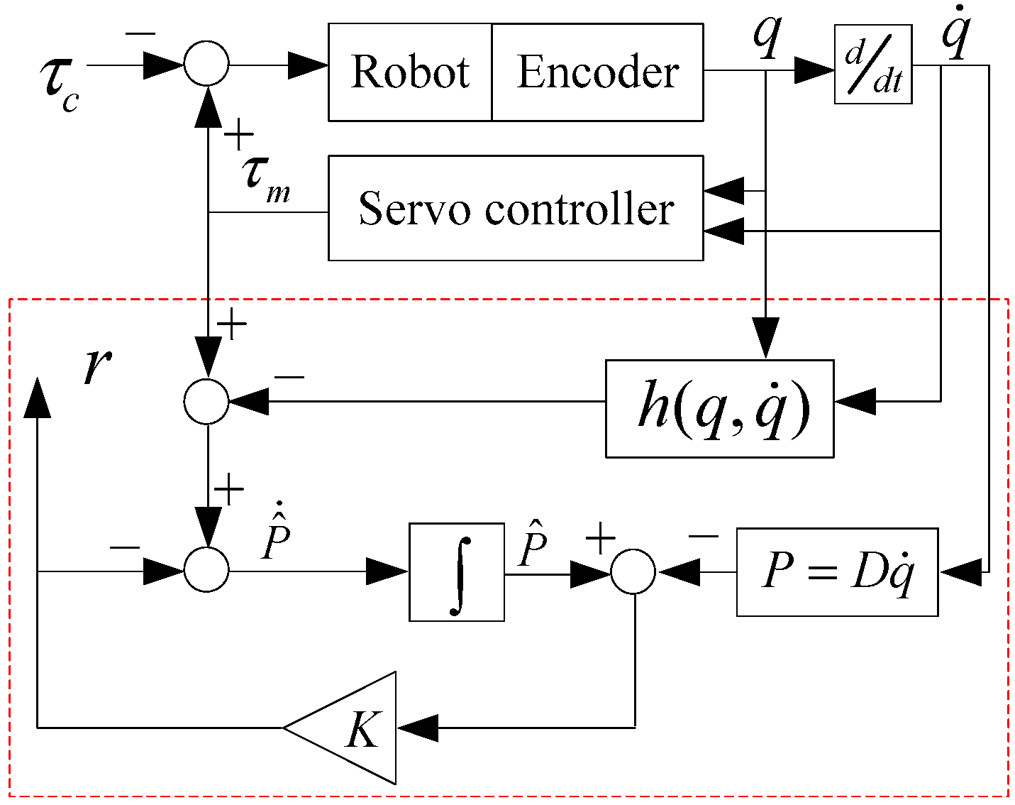 A Virtual Sensor for Collision Detection and Distinction with Conventional Industrial Robots