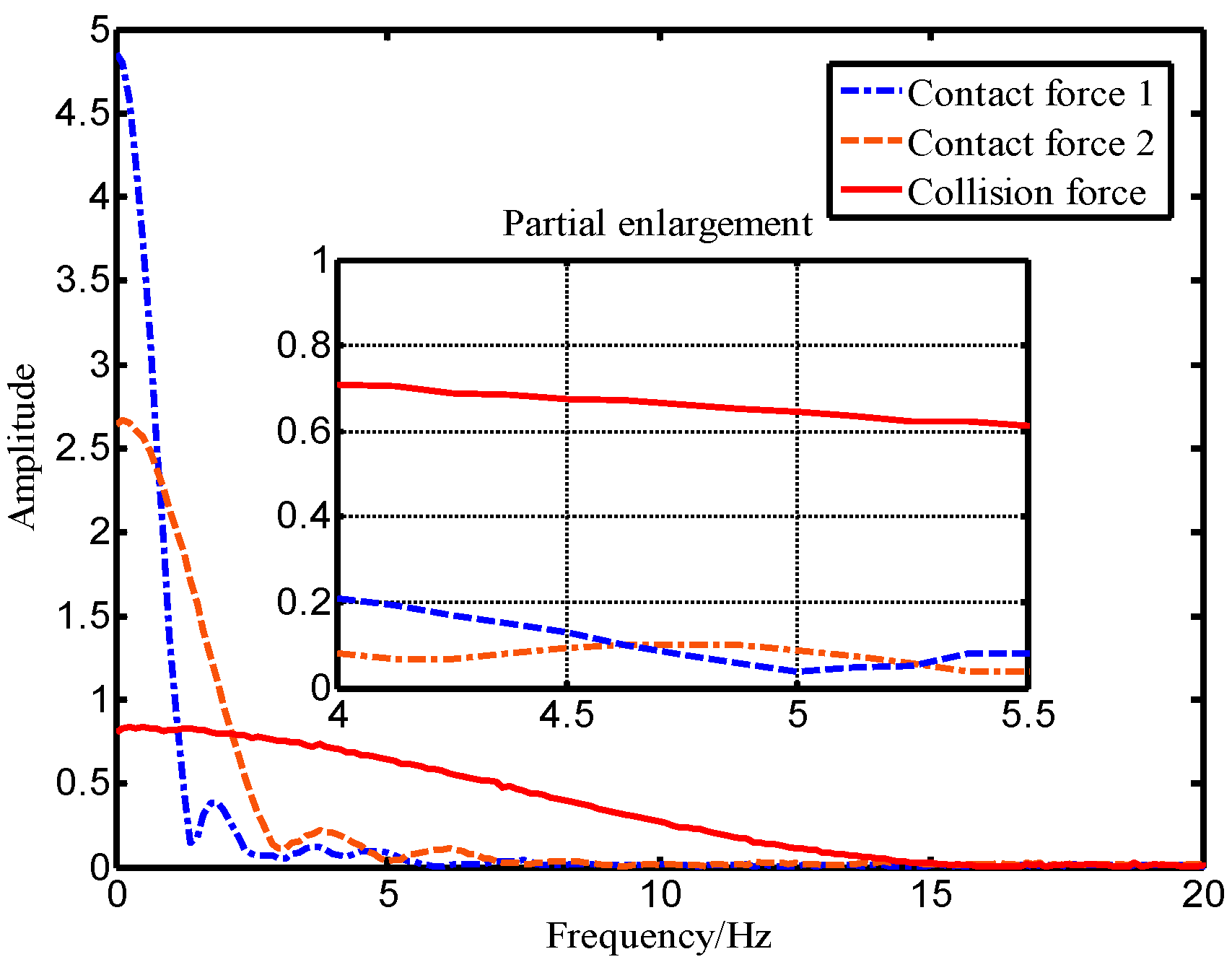 A Virtual Sensor for Collision Detection and Distinction with Conventional Industrial Robots