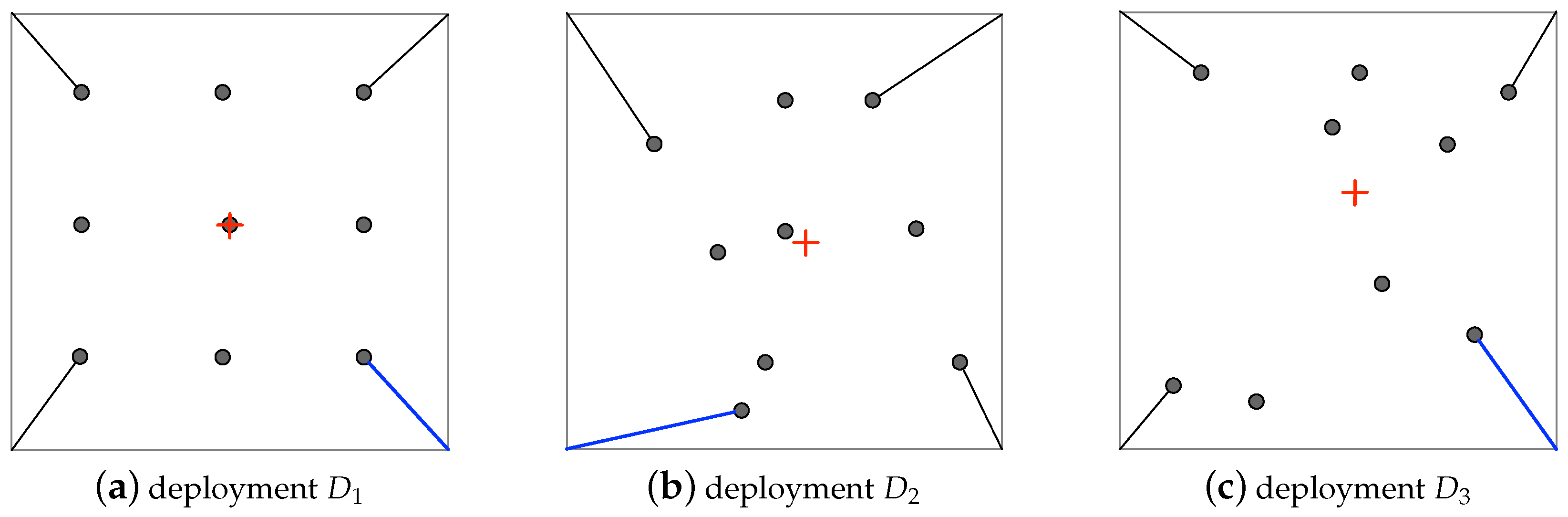 Coverage-Balancing User Selection in Mobile Crowd Sensing with Budget Constraint