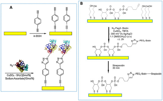 Copper(I)-Catalyzed Click Chemistry as a Tool for the Functionalization ...