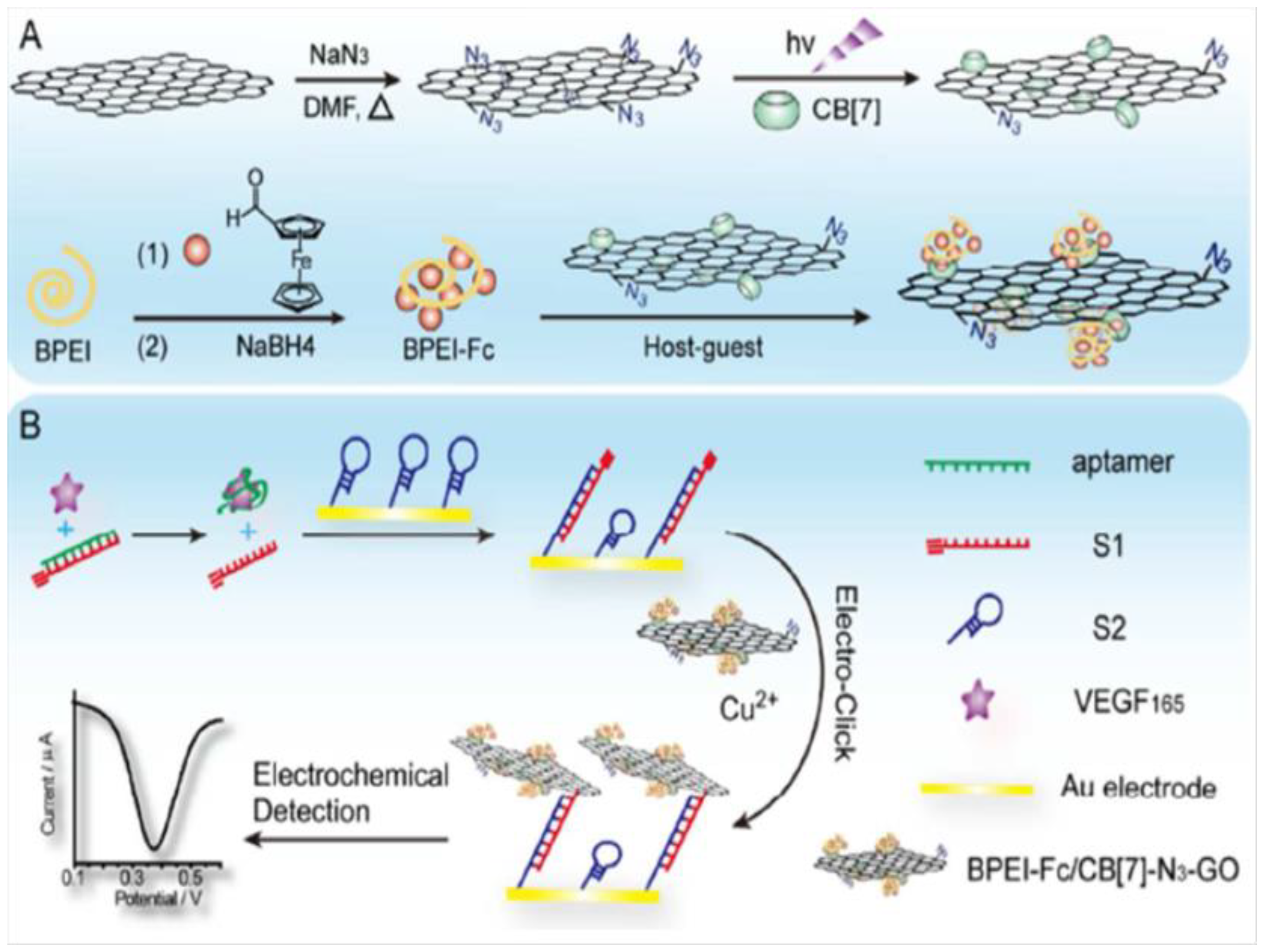 Azide Alkyne “click” Reaction In Water Using 59 Off