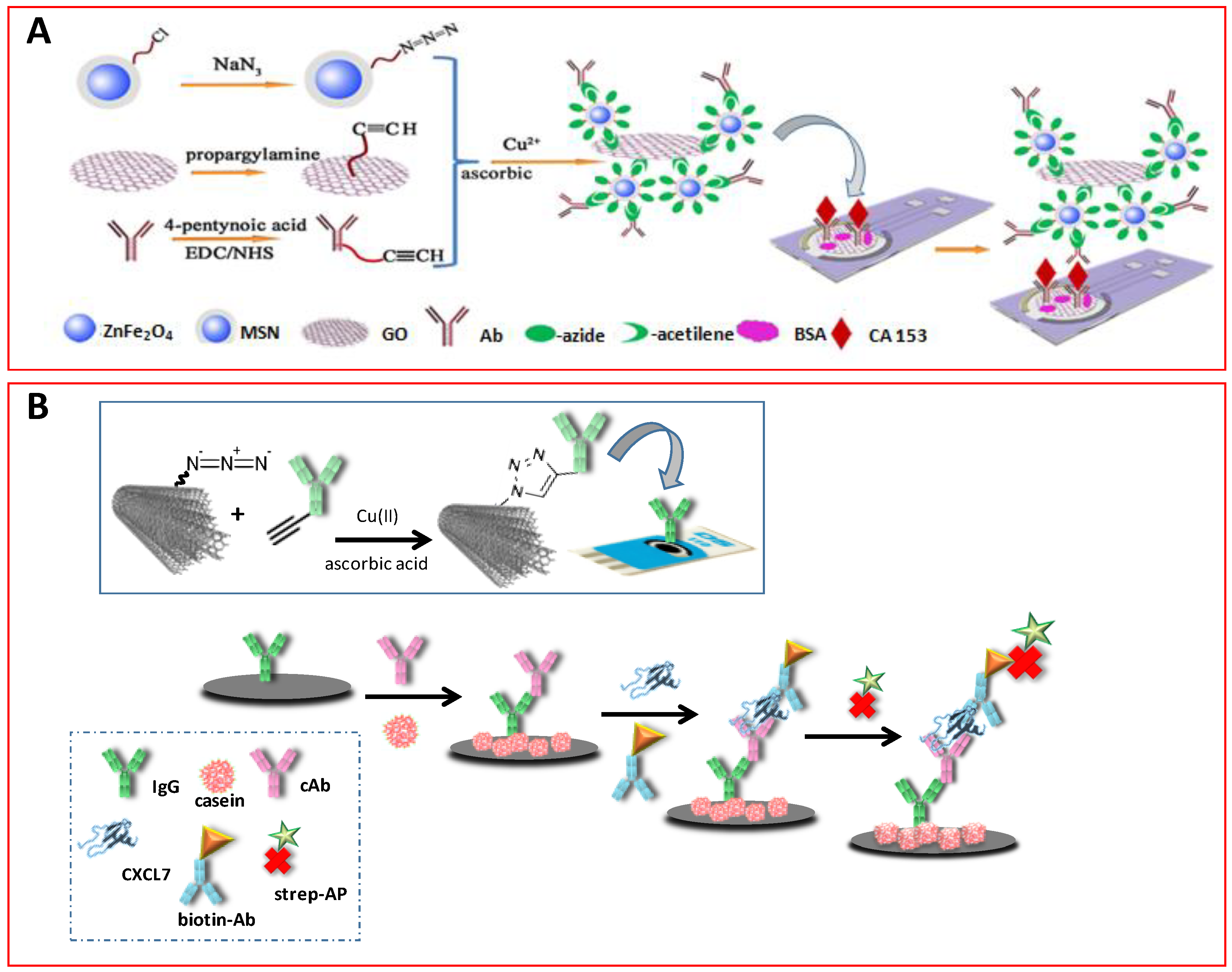 Copper(I)-Catalyzed Click Chemistry as a Tool for the Functionalization ...