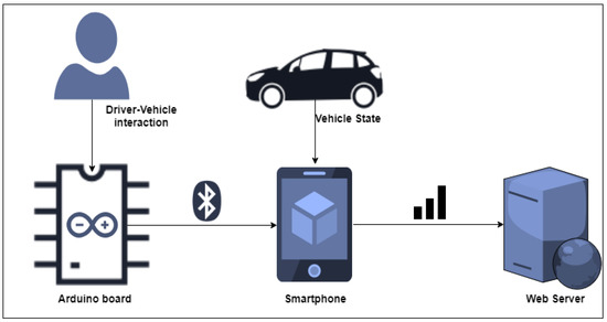Sensors | Special Issue : Perception Sensors for Road Applications