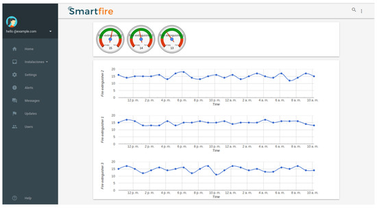 SmartFire: Intelligent Platform for Monitoring Fire Extinguishers and Their Building Environment