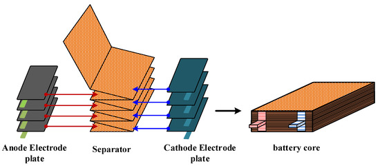 Numerical Simulation and Experimental Study of Fluid-Solid Coupling ...