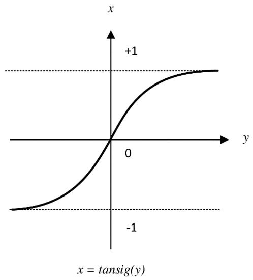 Knowledge Preserving OSELM Model for Wi-Fi-Based Indoor Localization