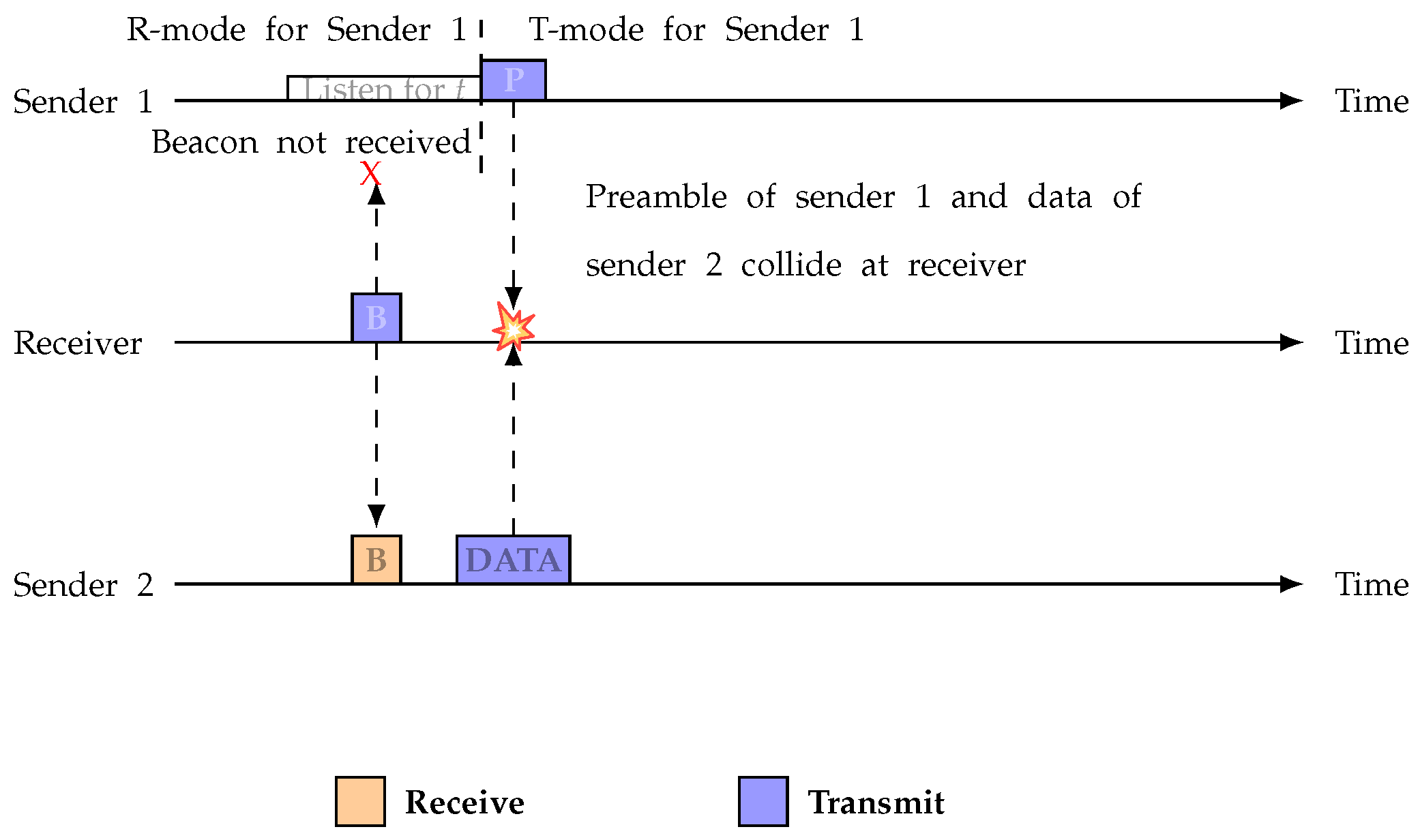 Minimizing the Adverse Effects of Asymmetric Links: A Novel Cooperative Asynchronous MAC ...