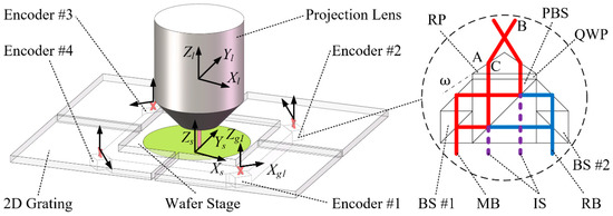 Ultraprecision Real-Time Displacements Calculation Algorithm for the ...