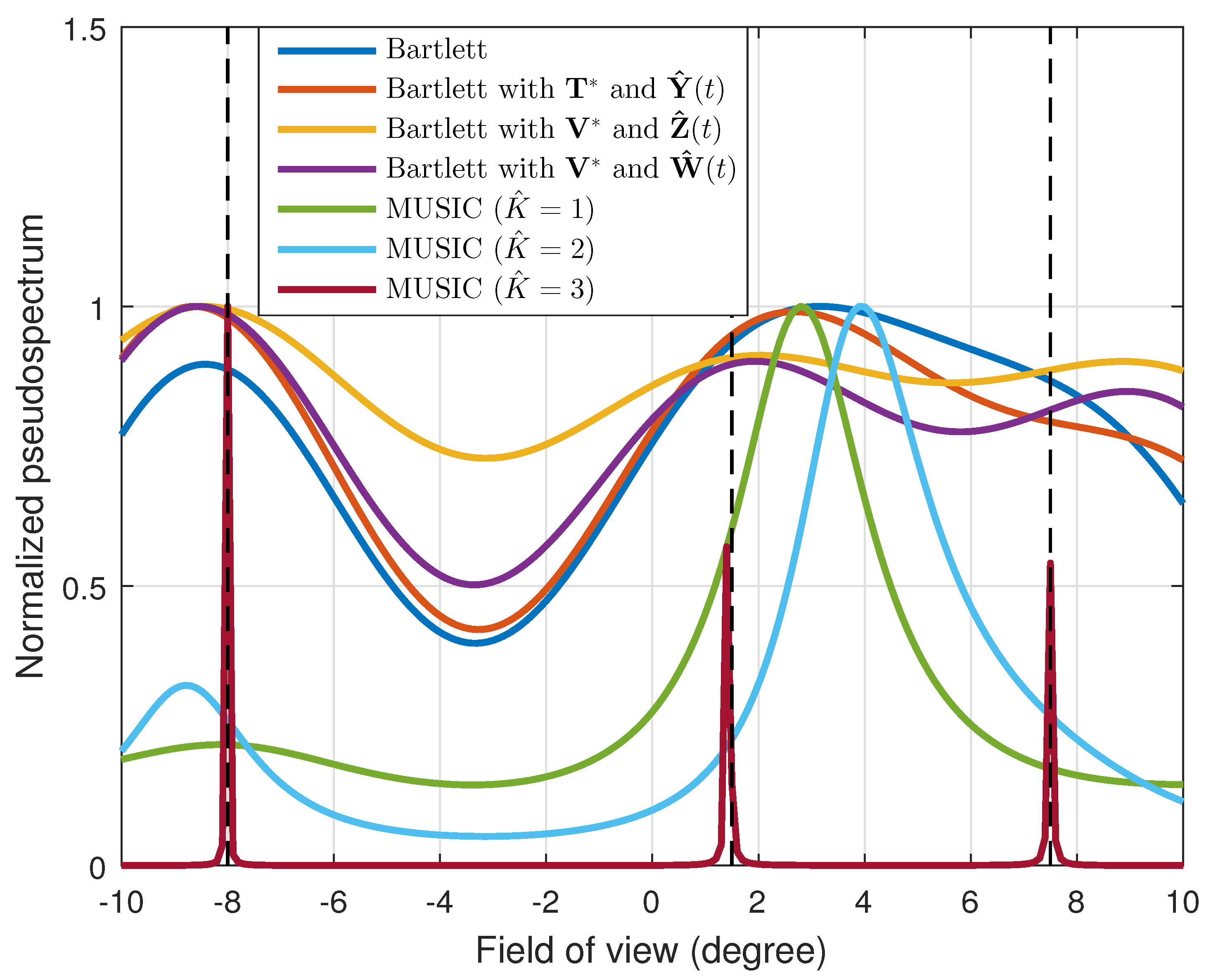 Logarithmic-Domain Array Interpolation for Improved Direction of Arrival Estimation in ...