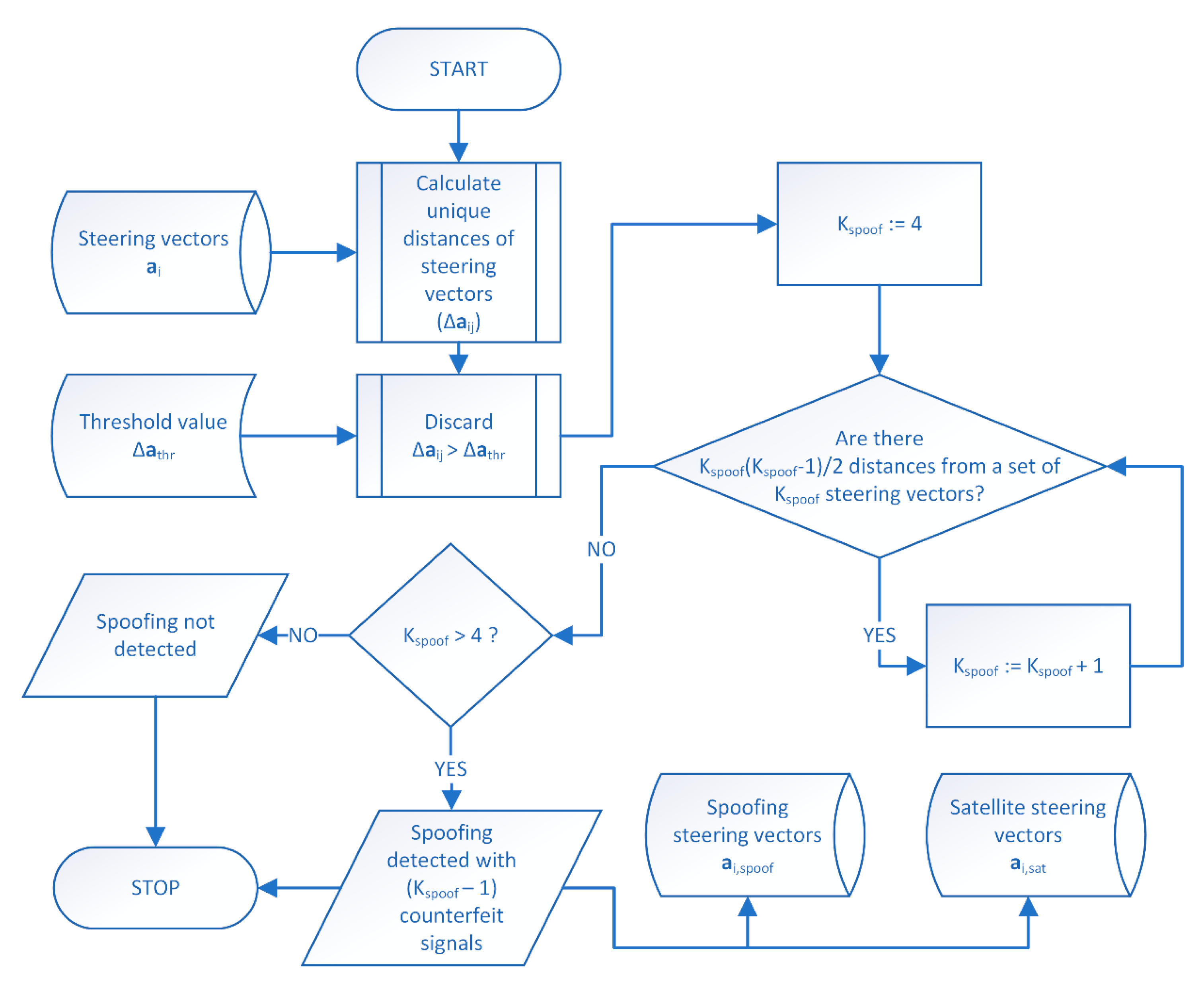 Sensors | Free Full-Text | A Multi-Antenna Scheme for Early Detection ...