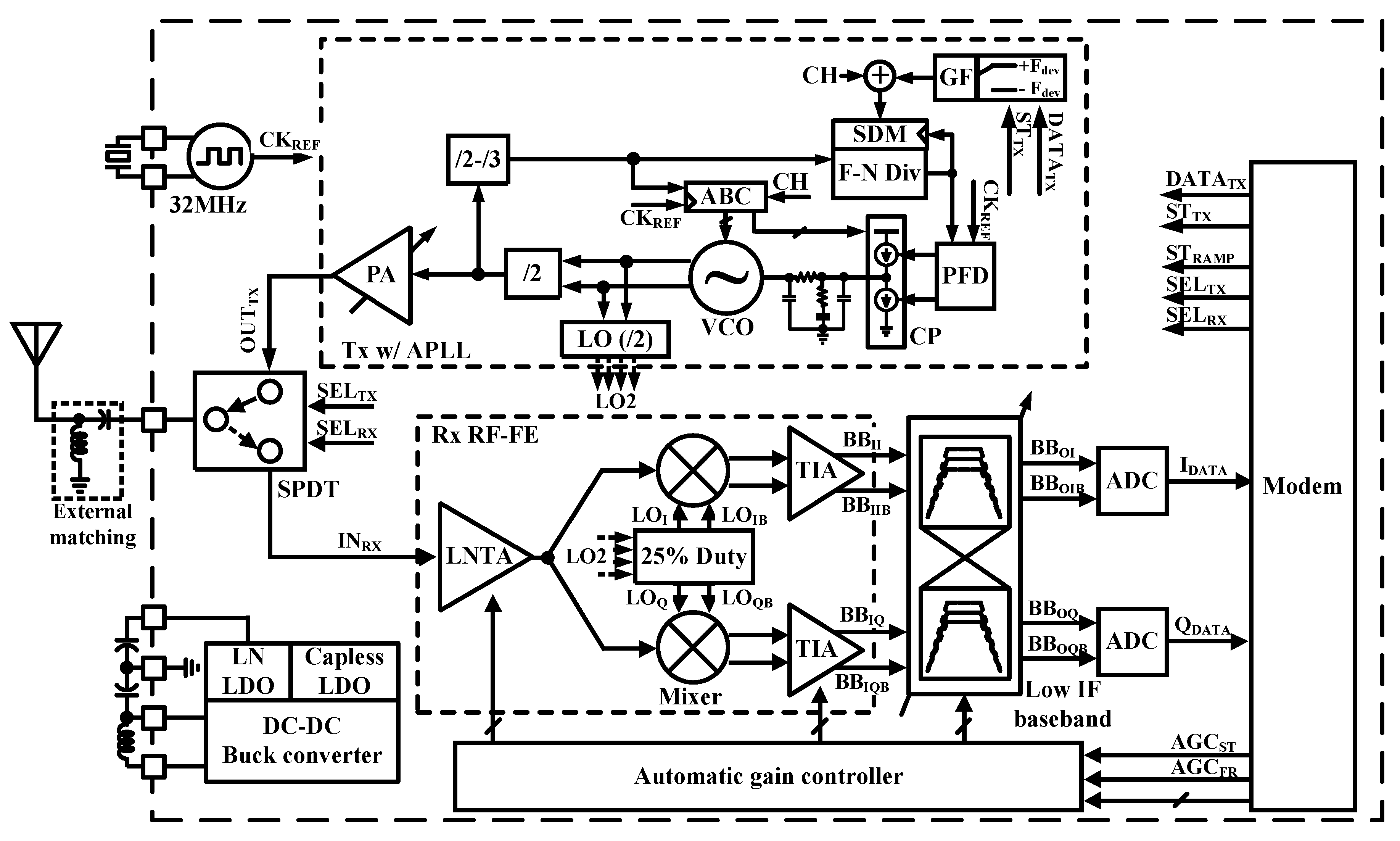 A Fully Integrated Bluetooth Low-Energy Transceiver with Integrated ...