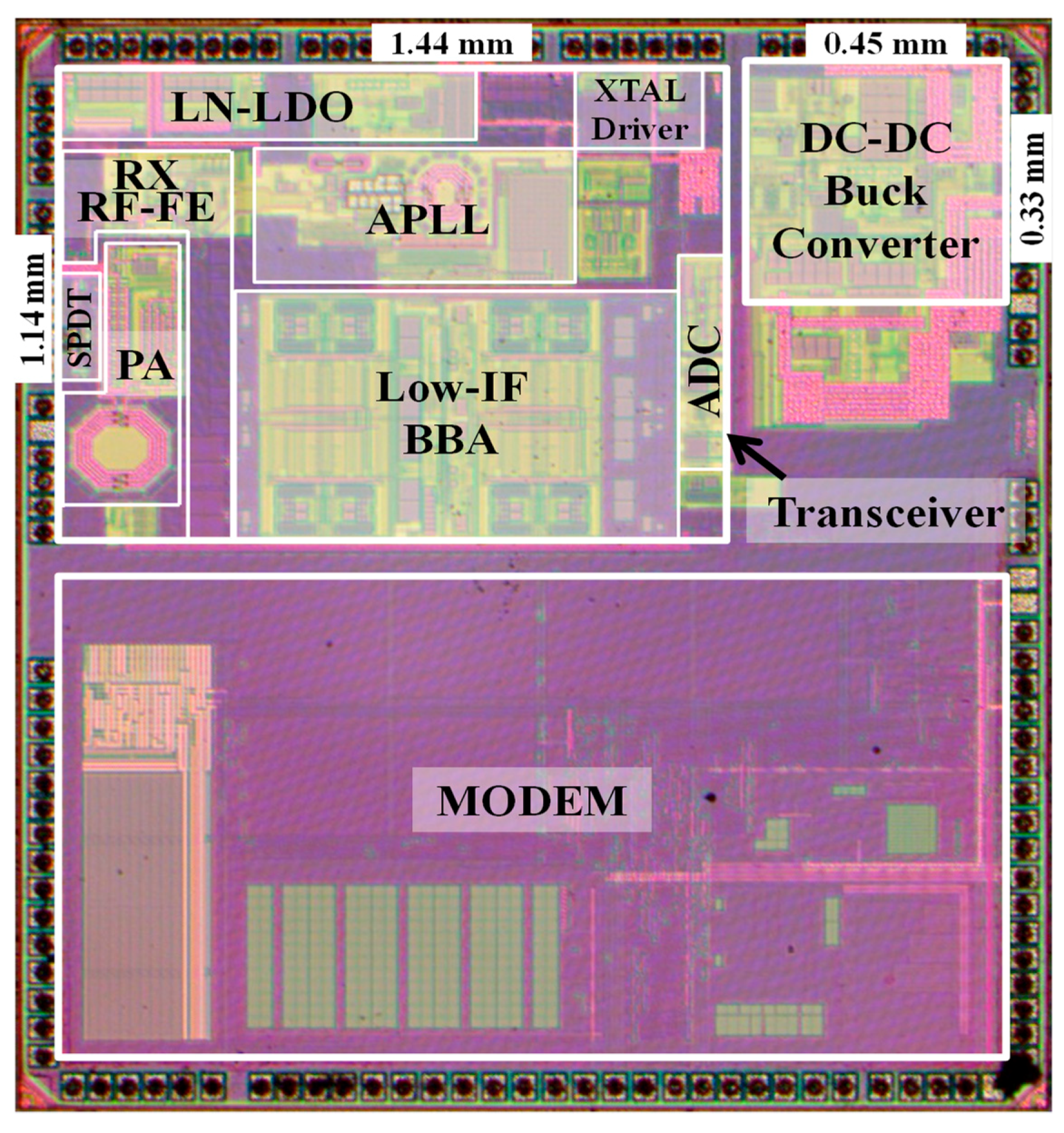 Sensors | Free Full-Text | A Fully Integrated Bluetooth Low-Energy ...