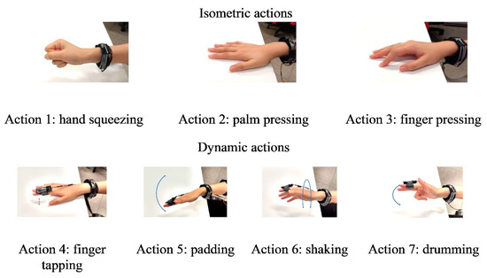 An Investigation on the Sampling Frequency of the Upper-Limb Force ...