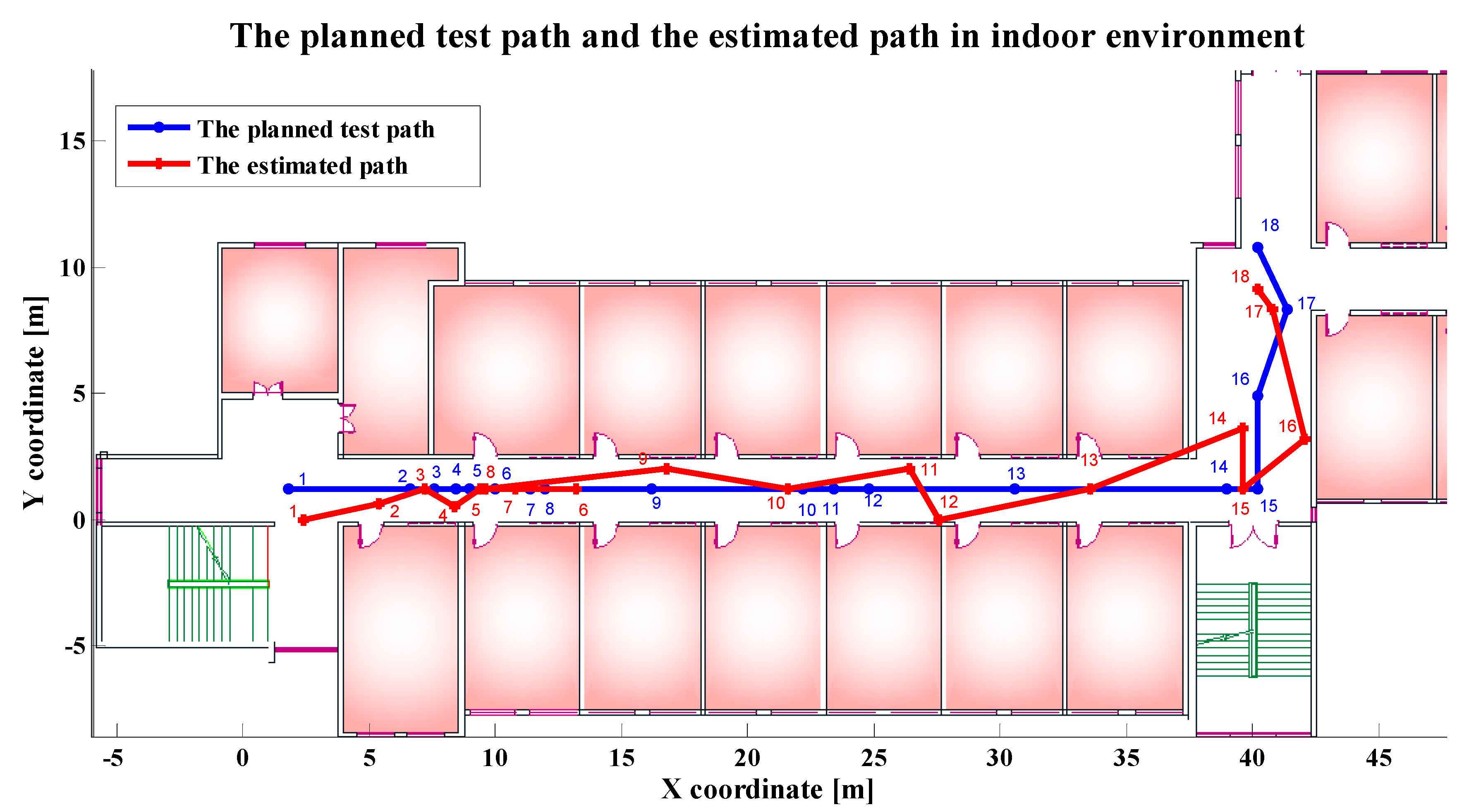 Indoor Localization within Multi-Story Buildings Using MAC and RSSI Fingerprint Vectors