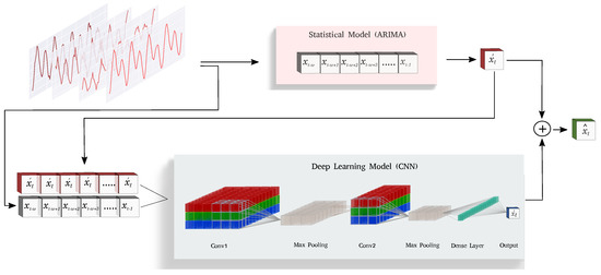 FuseAD: Unsupervised Anomaly Detection in Streaming Sensors Data by ...