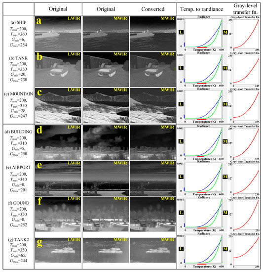 IR-Band Conversion of Target and Background Using Surface Temperature ...