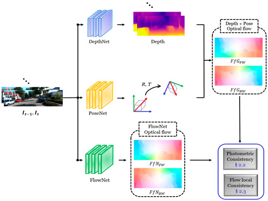 Sensors | Free Full-Text | Unsupervised Learning for Depth, Ego-Motion ...