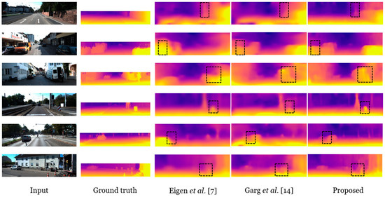 Unsupervised Learning for Depth, Ego-Motion, and Optical Flow Estimation Using Coupled ...