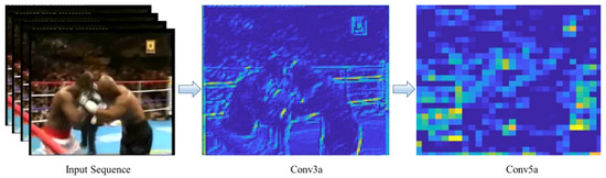 Violence Detection Using Spatiotemporal Features with 3D Convolutional ...