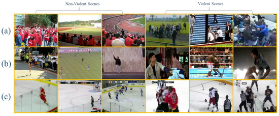 Violence Detection Using Spatiotemporal Features with 3D Convolutional ...