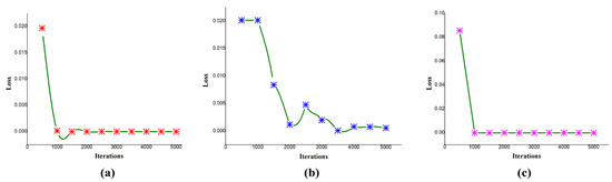 Violence Detection Using Spatiotemporal Features with 3D Convolutional ...